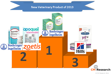 Best New Veterinary Products of 2013 as Voted by UK Vets / Veterinary ...